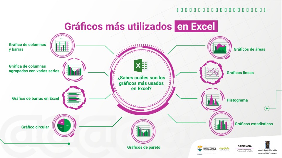 Gráficos más utilizados en excel | Genially