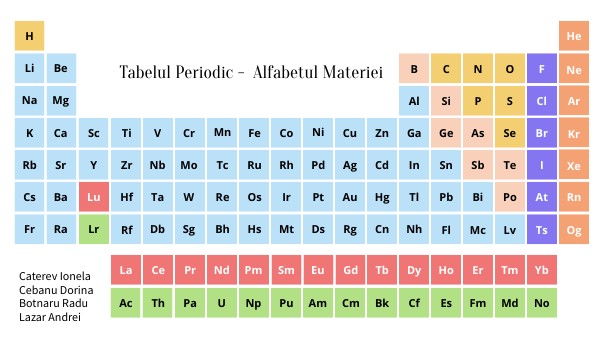 PERIODIC TABLE | Genially