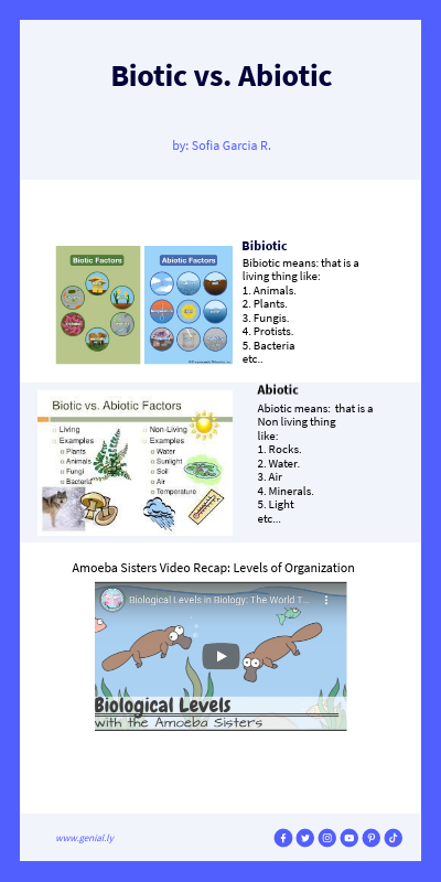Biotic vs. Abiotic | Genially
