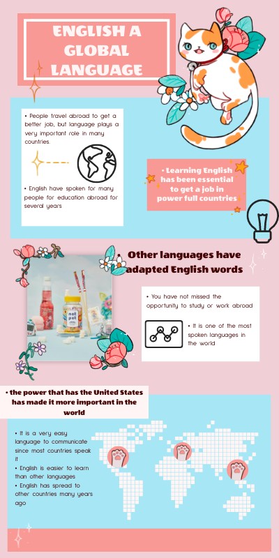 english a global language | Genially