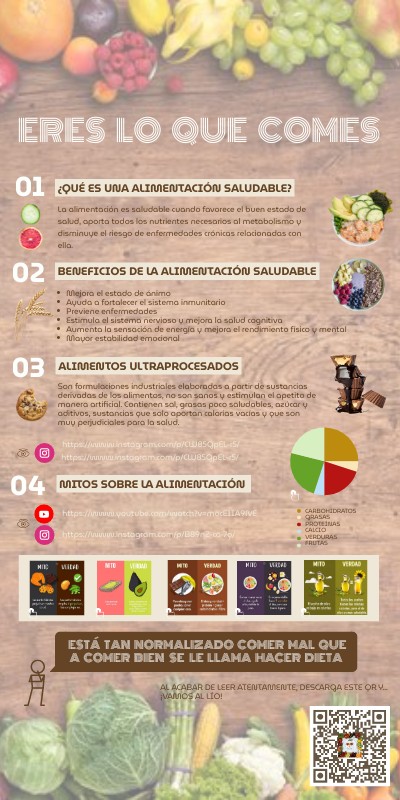 ¡Eres lo que comes!