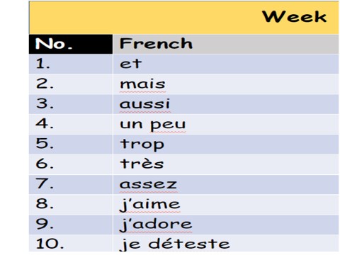 Le sport dans les pays francophones - PBL | Genially
