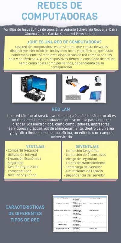 redes de computadora