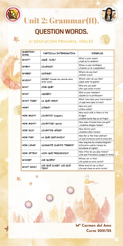 Unit 2- Grammar (II).