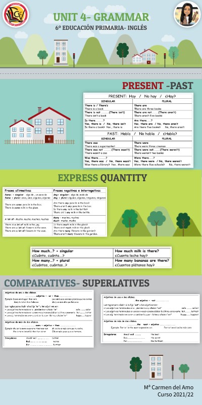 Unit 4- Grammar.