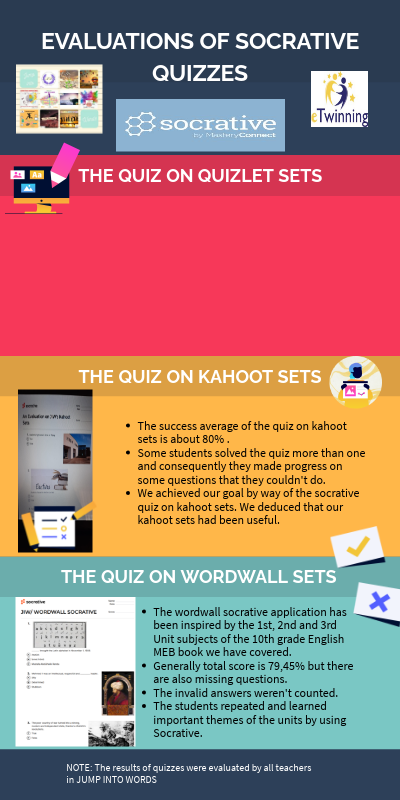 The Evaluation of Socrative Quizzes
