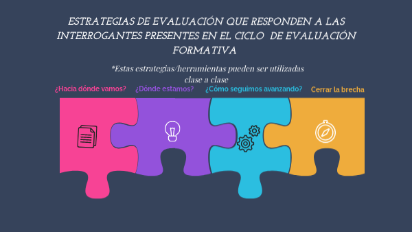 Herramientas de evaluacion formativa | Genially