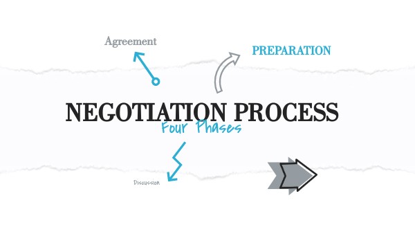 The Negotiation Process