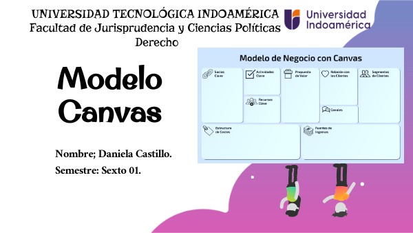 PRESENTACIÓN Modelo Canvas | Genially