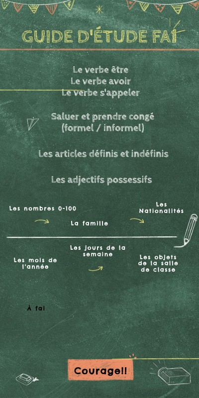 Guide d'étude FA1 | Genially
