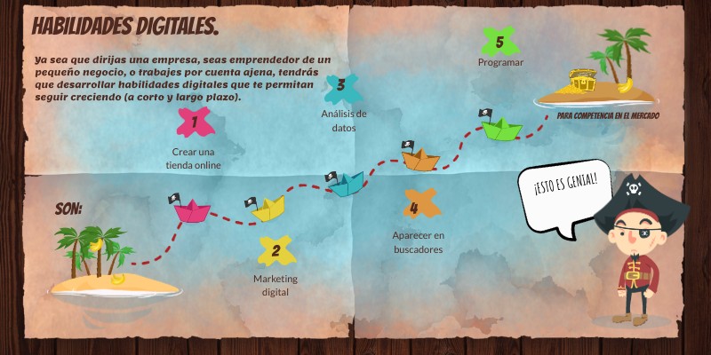 MAPA PIRATA | Genially