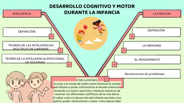 Desarrollo Cognitivo y Motor en la Infancia | Genially