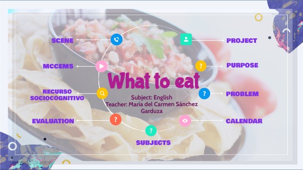 Proyecto: What to cook | Genially