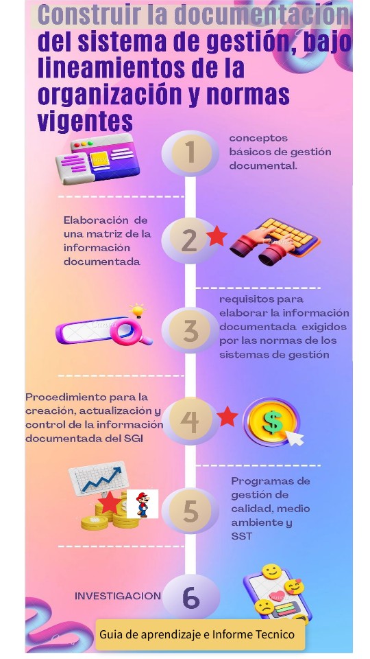 Construir la documentación | Genially