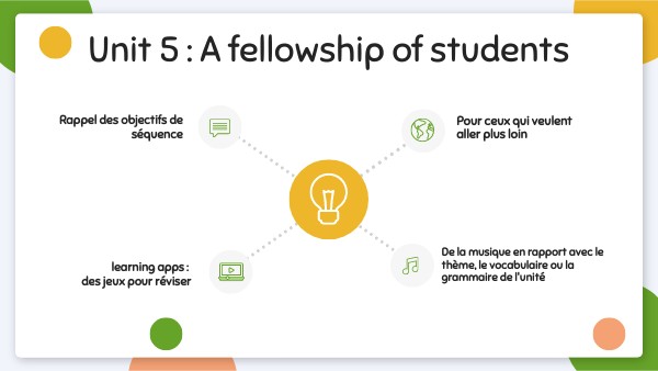 4e Unit 5 The fellowship of students | Genially