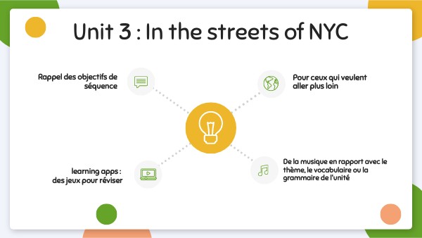 5e Unit 3 ressources séquence NYC | Genially