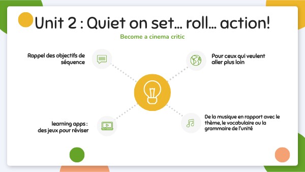 4E Unit 2 ressources séquence | Genially