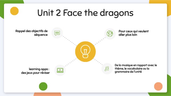 5e Unit 2 ressources séquence | Genially