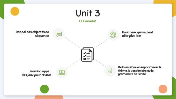 4e ressources Unit 3 | Genially