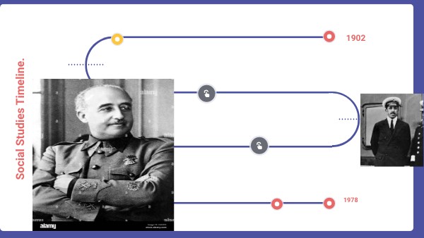 Social Studies Timeline