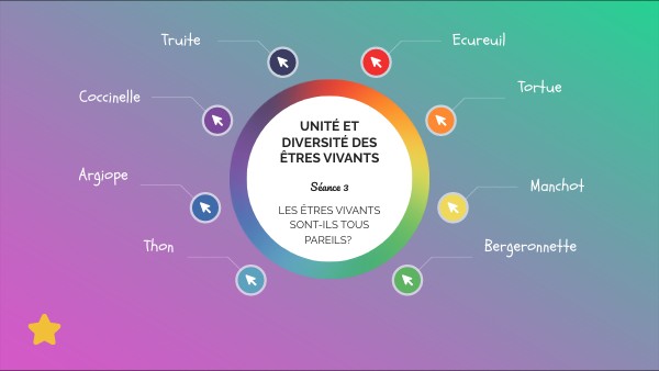 SVT - Unité et diversité des êtres vivants - Séance 3