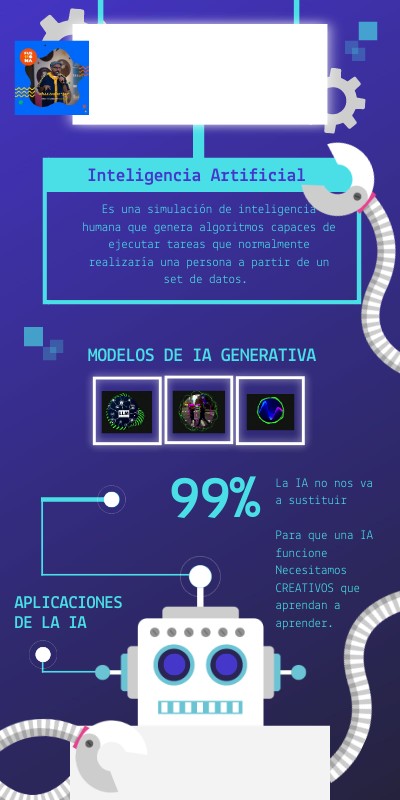 Infografía IA | Genially