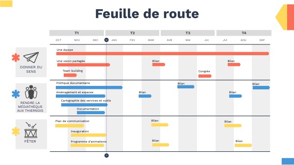 HR ROADMAP | Genially