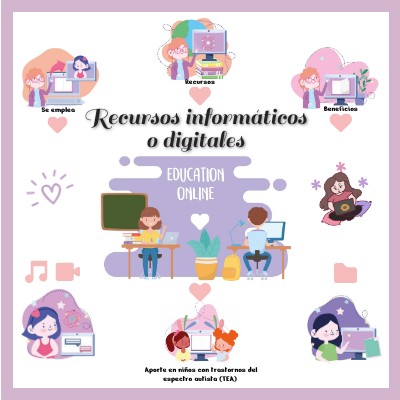 Recursos informáticos o digitales