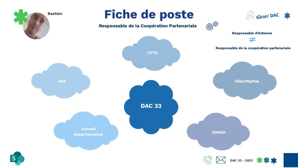 Fiche de poste RCP | Genially