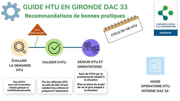 Guide HTU