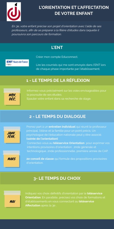 Orientation et affectation