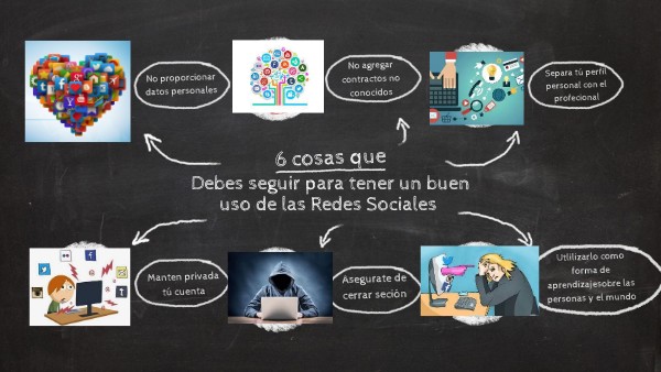 mapa de ideas | Genially