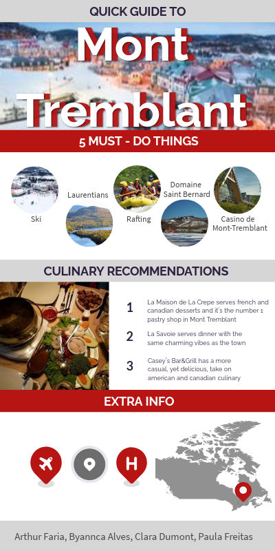 INFO TRAVEL GUIDE | Genially