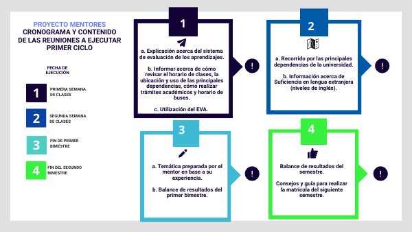 PROYECTO MENTORES_ACTIVIDADES | Genially