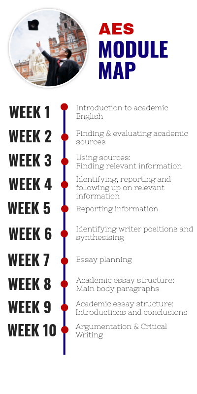AES Module Map PMP 10 weeks