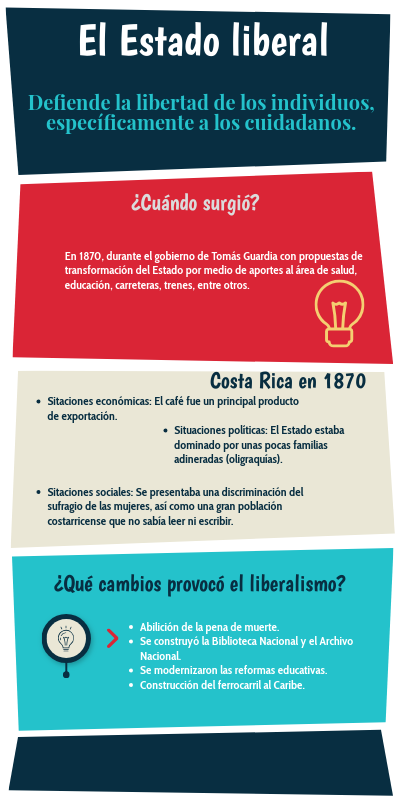Reformas liberales
