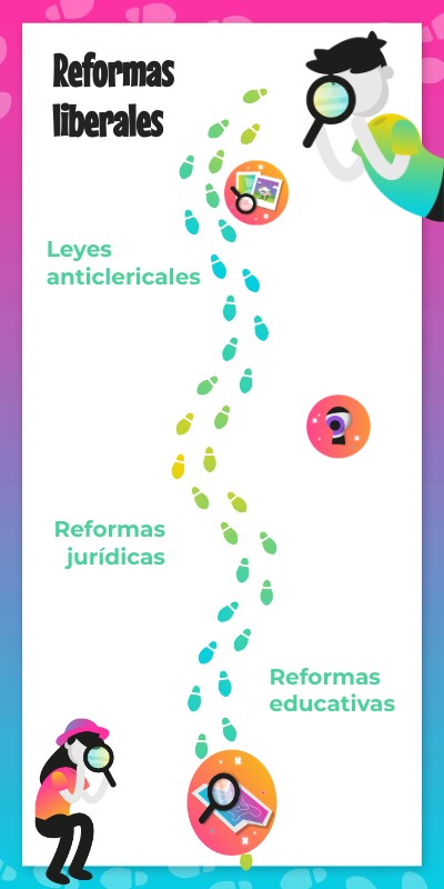 Reformas liberales