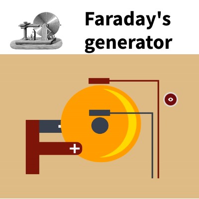 generador-Fararday