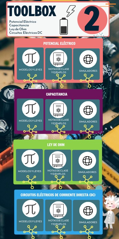 TOOLBOX U2 | Genially