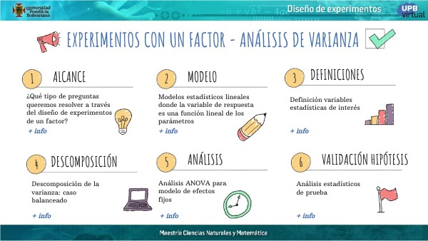 Experimentos de un factor | Genially
