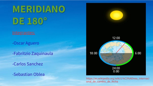 Meridiano de 180 o Antimeridiano