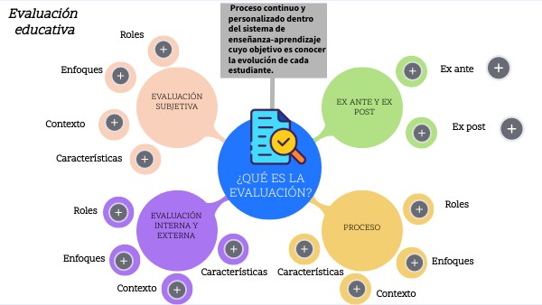 MAPA CONCEPTUAL | Genially