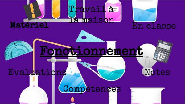 fonctionnement 3e | Genially