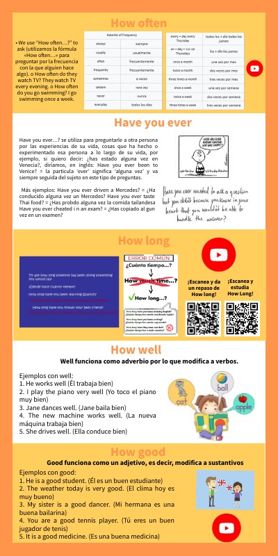 INFOGRAFÍA INGLES | Genially