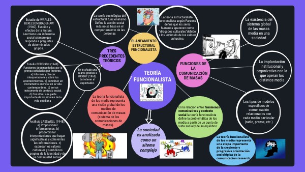 Principales postulados del Funcionalismo | Genially