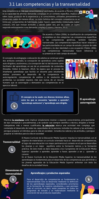 BP 3.1 Las competencias y la transversalidad | Genially
