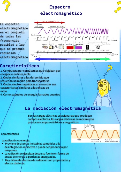 QUESTIONS LIST | Genially