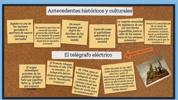 telegrafo | Genially