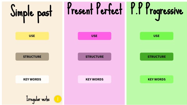 Simple past vs PP vs PPP