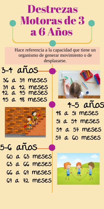 Destrezas Motoras